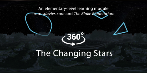 The Apparent Motion of the Sun
